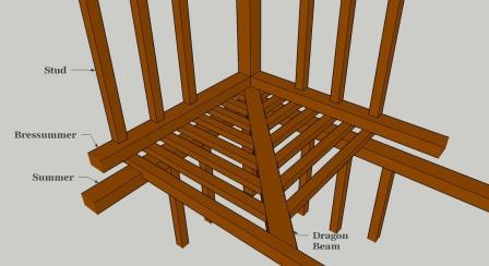 Encyclopaedia of English Medieval Carpentry G-L