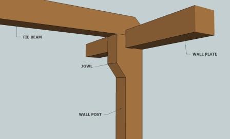 Encyclopaedia of English Medieval Carpentry G-L